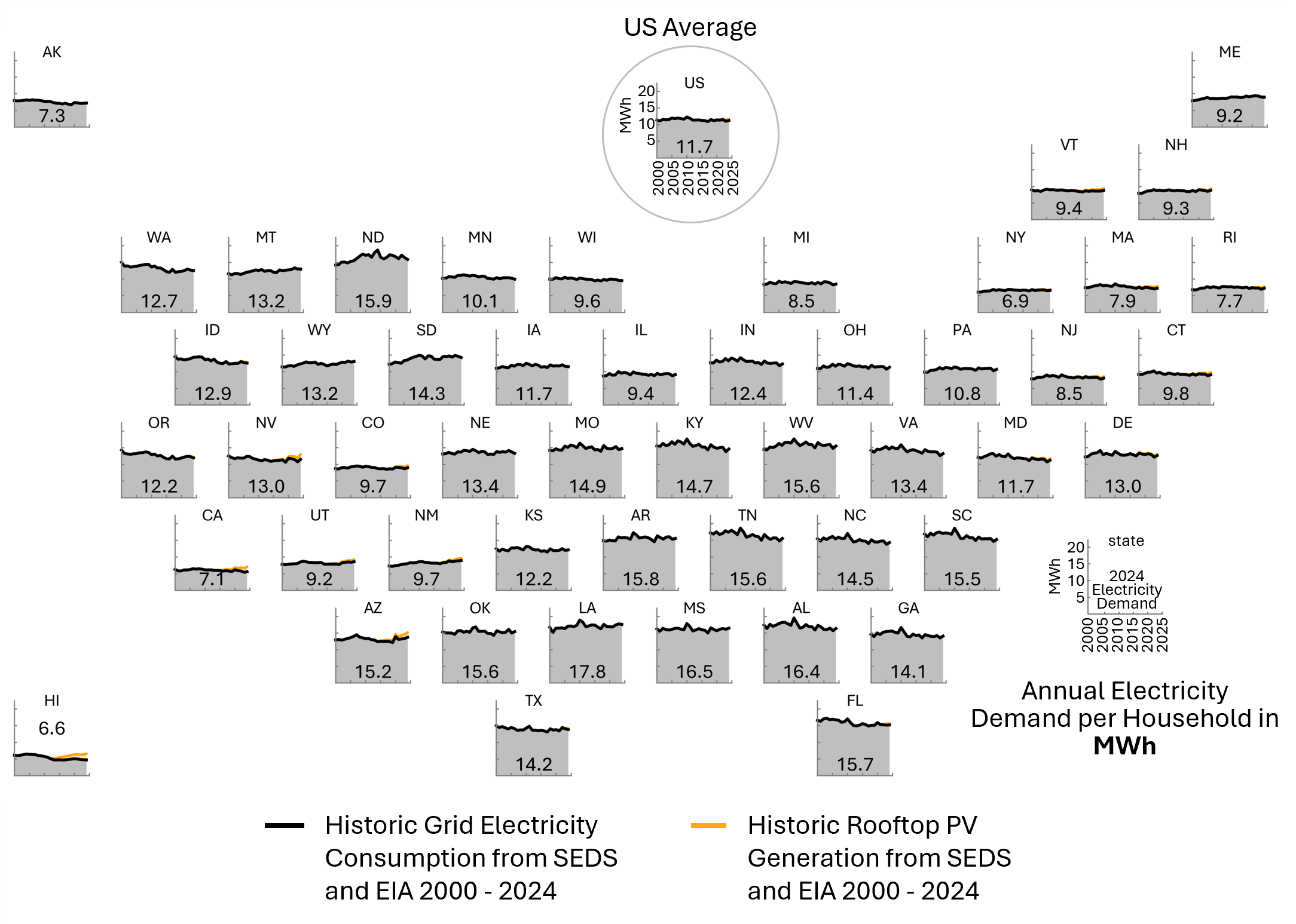 Historical Trends | The Energy Wallet