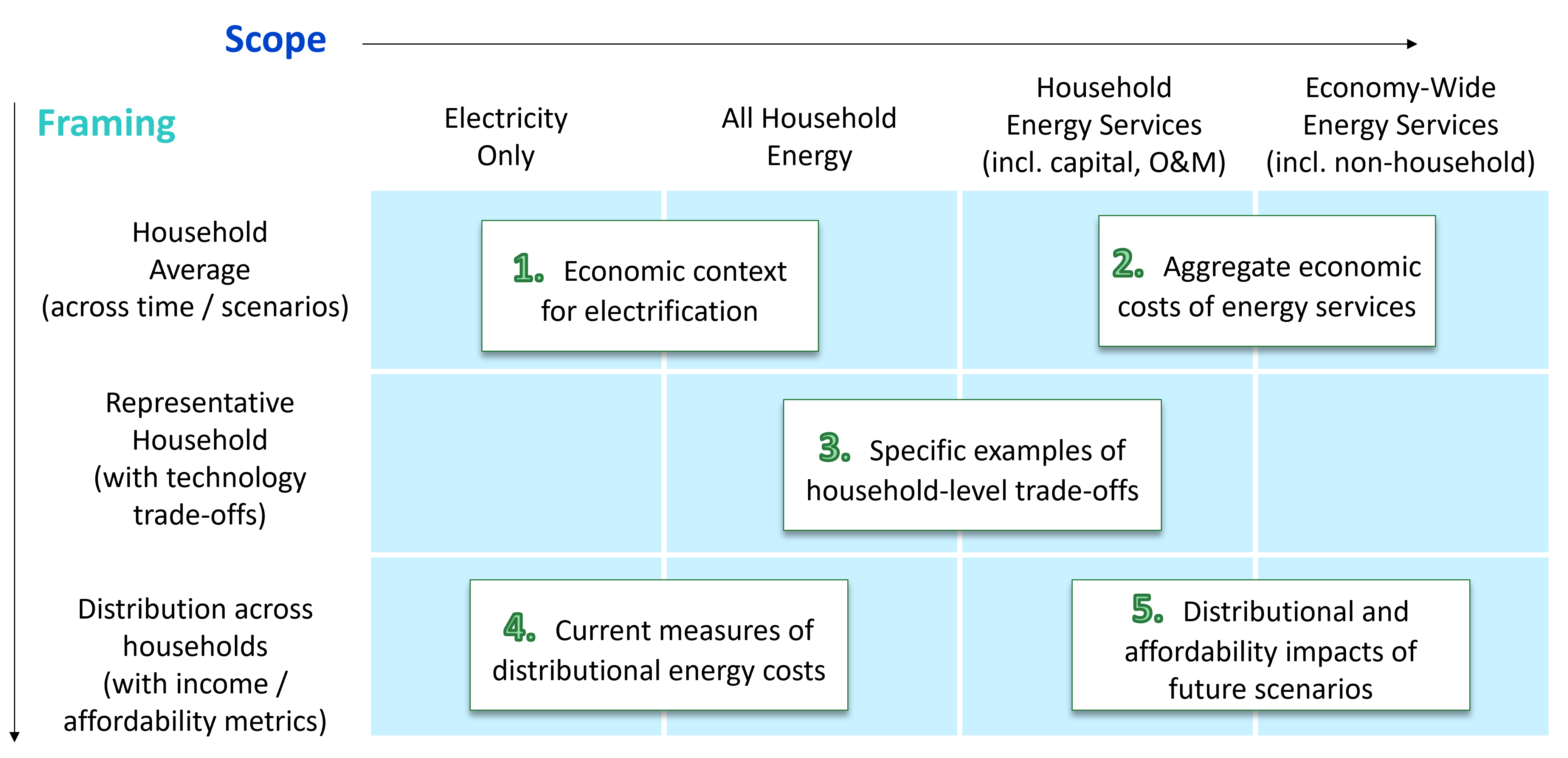 Conclusions | The Energy Wallet